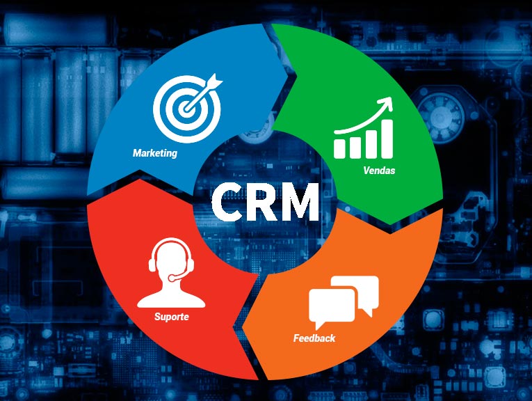 CRM - Por que Minha Empresa Precisa de Um? - LinQ